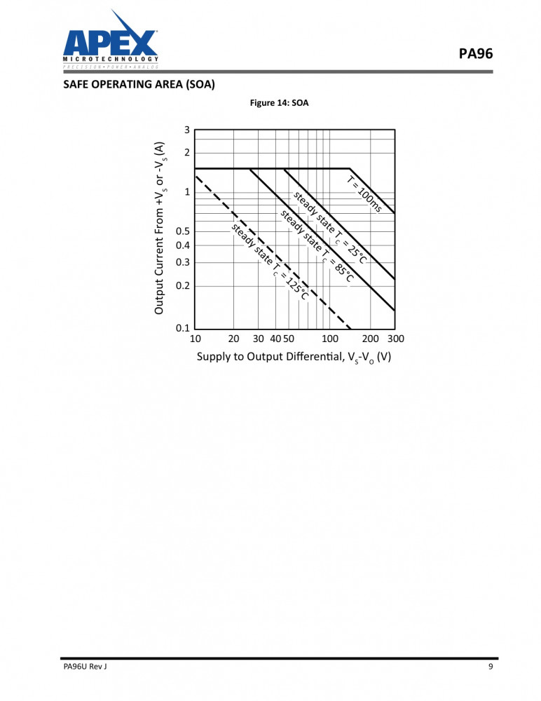 PA96 datasheet page 9