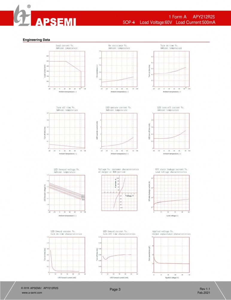 APY212R2S datasheet page 3