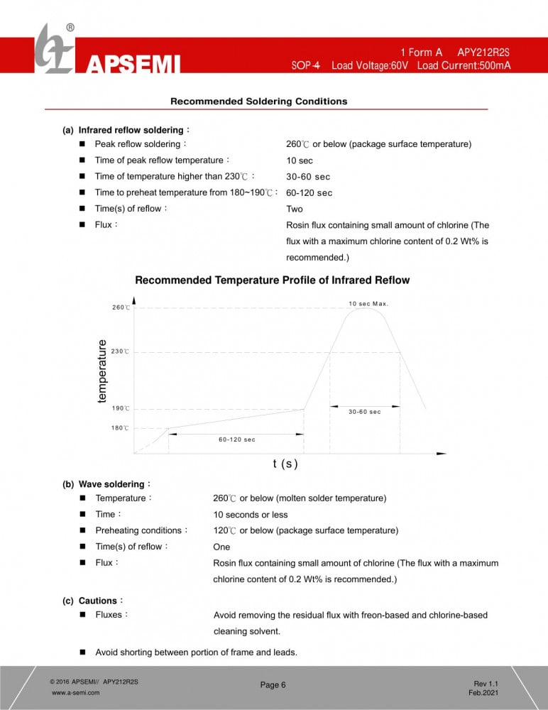 APY212R2S datasheet page 6