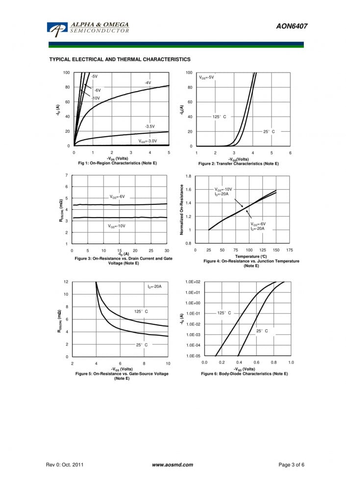AON6407 datasheet page 3