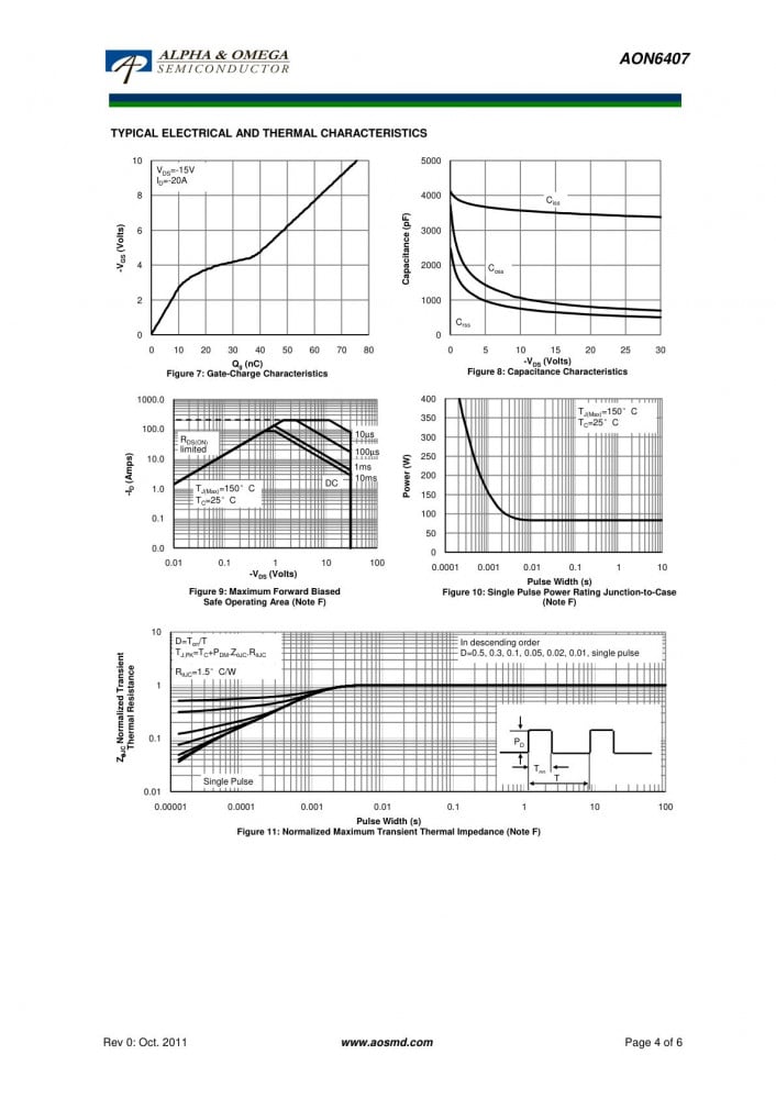 AON6407 datasheet page 4
