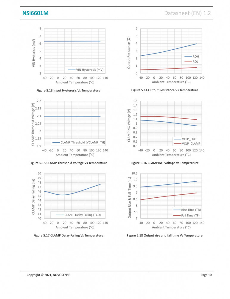 NSI6601MC-DSPR datasheet page 10