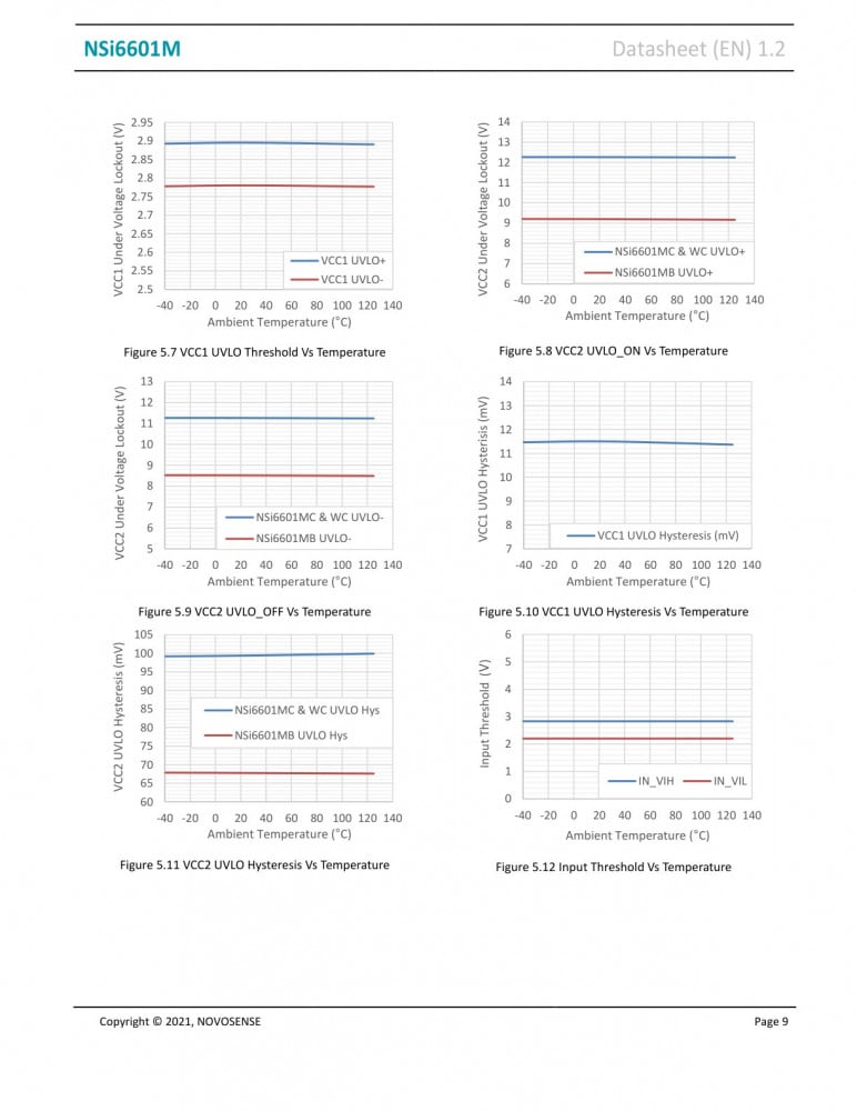 NSI6601MC-DSPR datasheet page 9