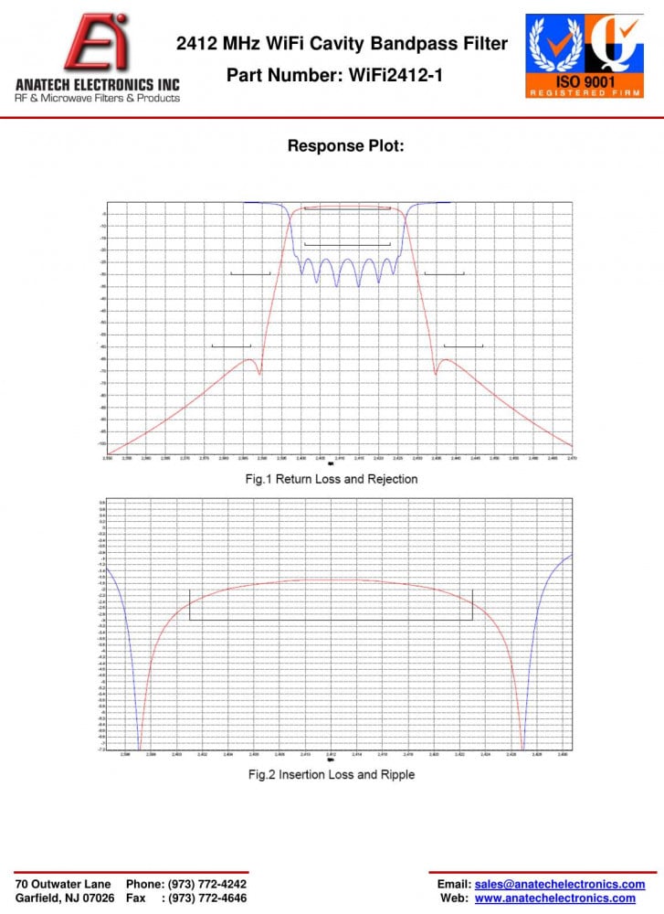 WIFI2412-1 RF response plots