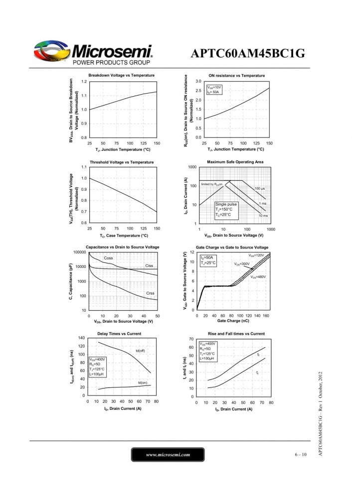 APTC60AM45BC1G document page 6