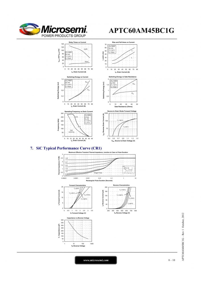 APTC60AM45BC1G document page 8