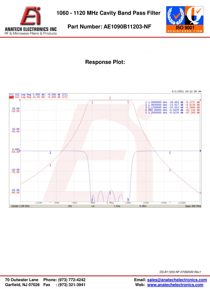 AE1090B11203-NF response plot