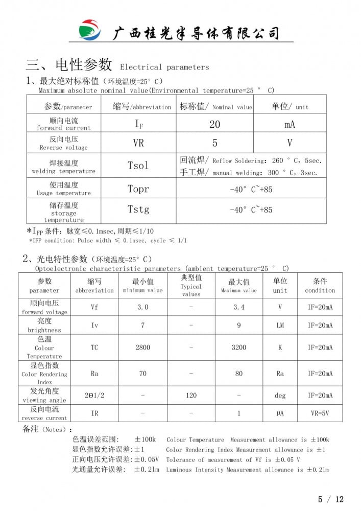 GL6028UNW01 datasheet page 5