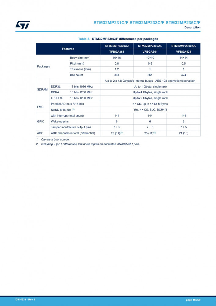 STM32MP233F technical document page 10