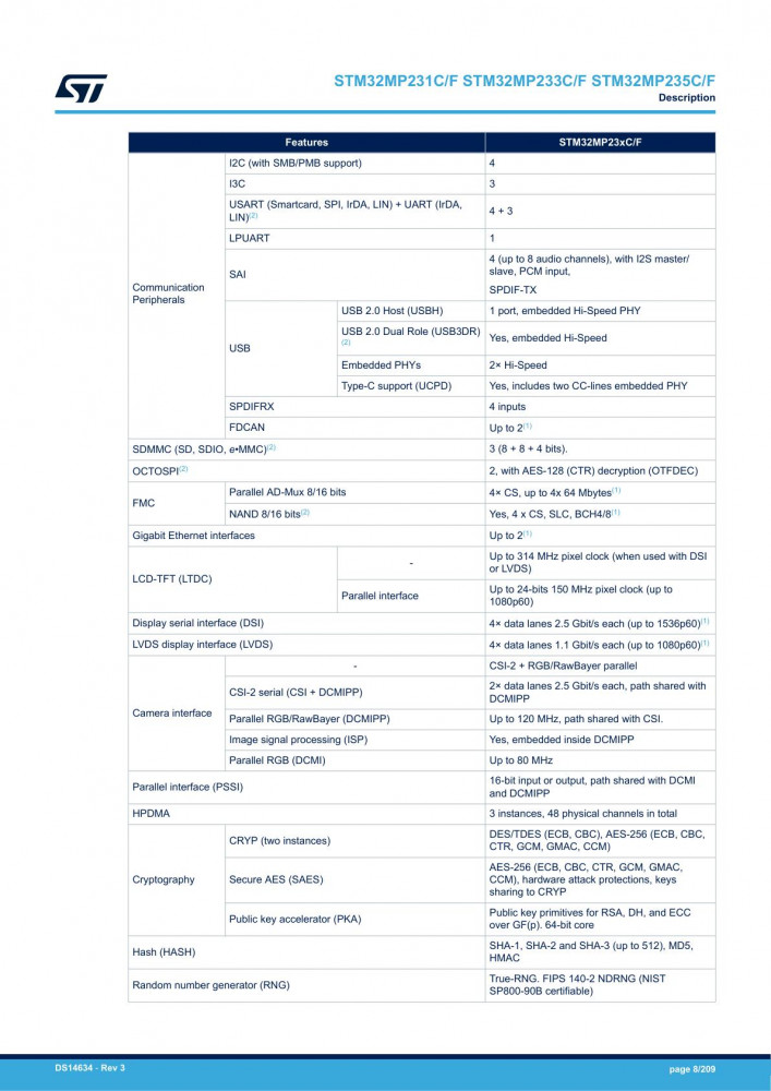 STM32MP233F technical document page 8