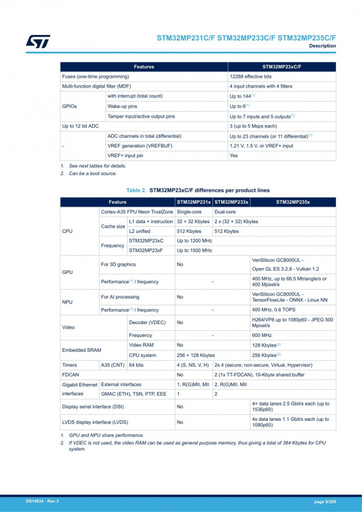 STM32MP233F technical document page 9
