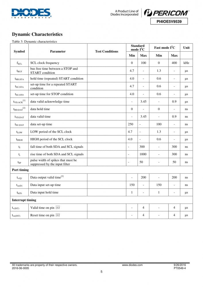 PI4IOE5V9539 datasheet page 5