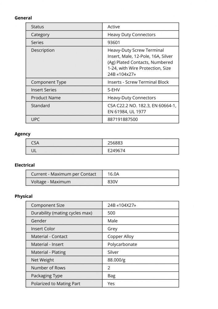 MOLEX 936010392 document image, page 2
