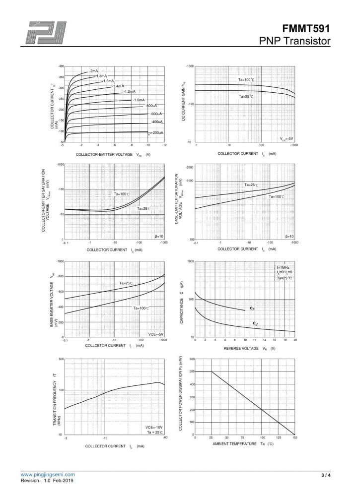 FMMT591 datasheet page 3