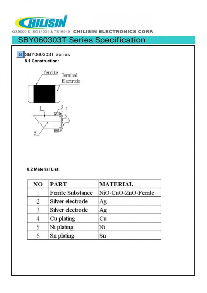 SBY060303T series specification page 4