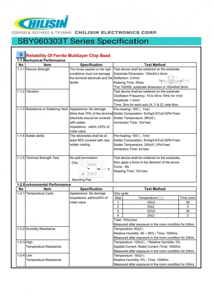 SBY060303T series specification page 5