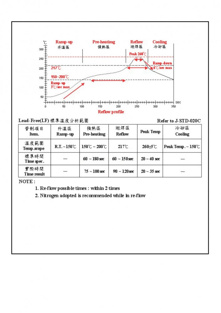 SBY060303T series specification page 6