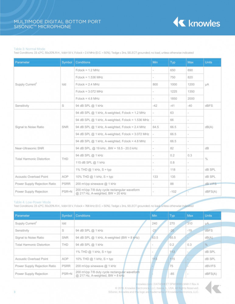 SPW0690LM4H-1 technical document page 3