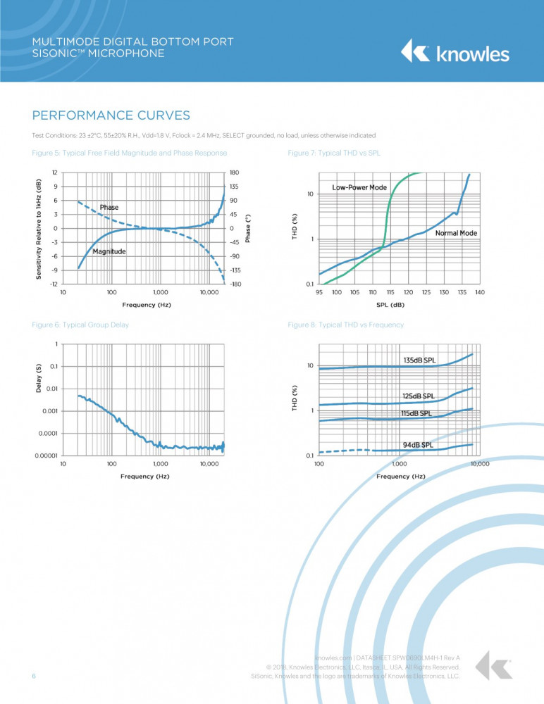 SPW0690LM4H-1 technical document page 6