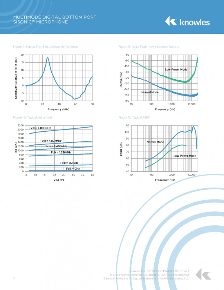 SPW0690LM4H-1 technical document page 7