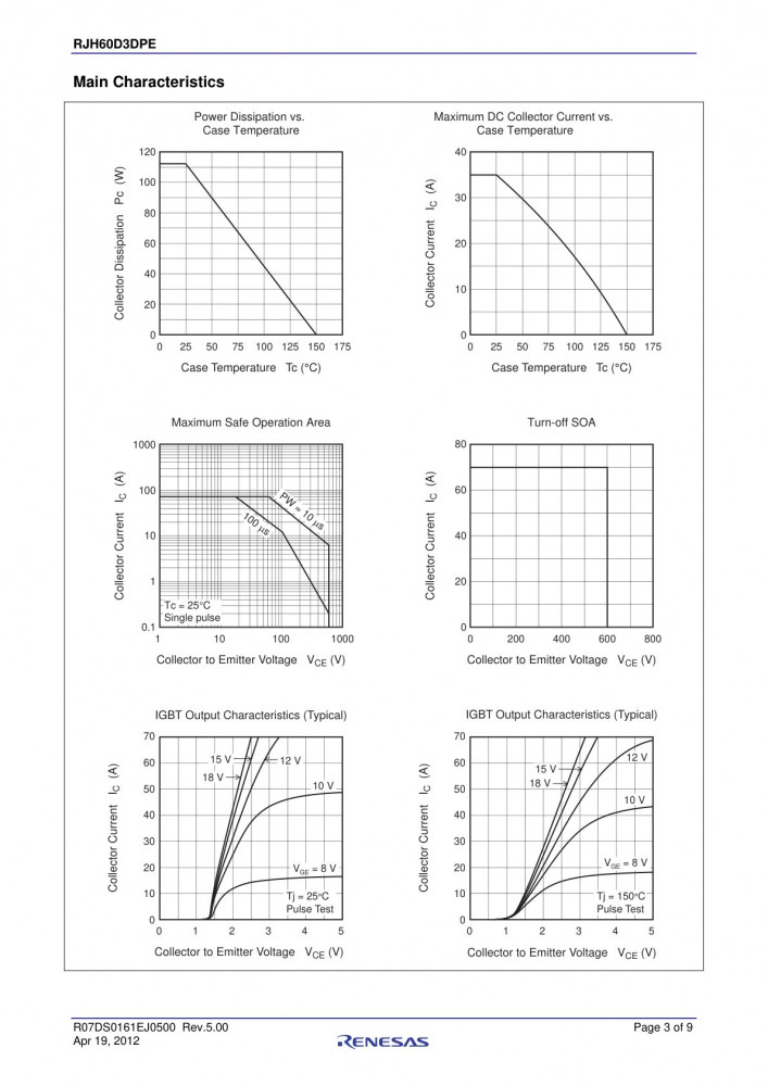 RJH60D3DPE-00#J3 datasheet page 3