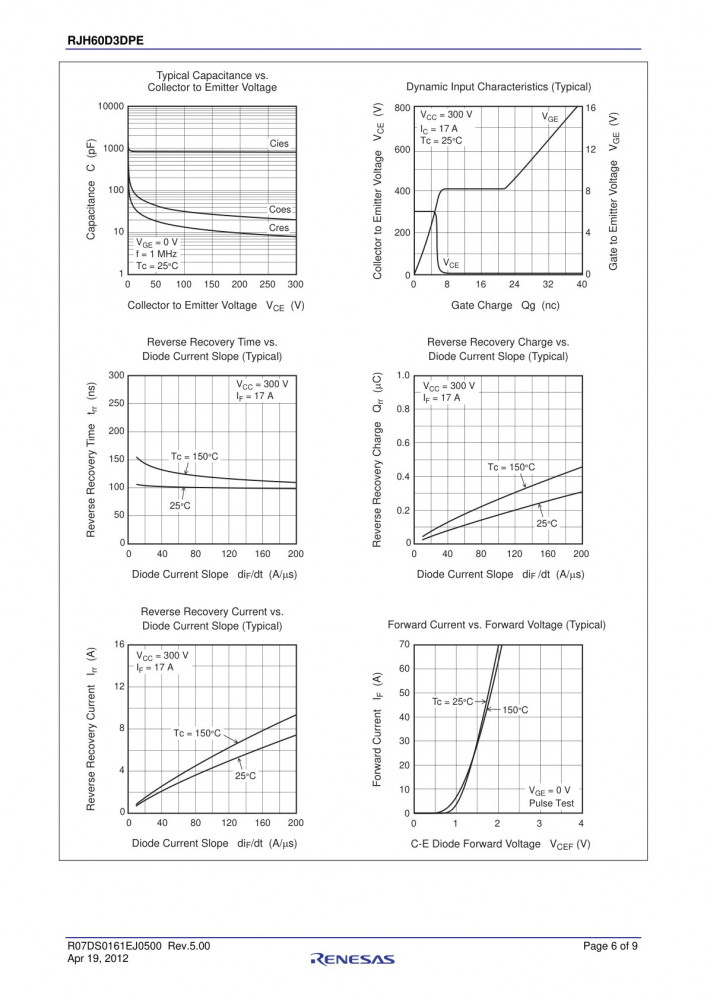 RJH60D3DPE-00#J3 datasheet page 6