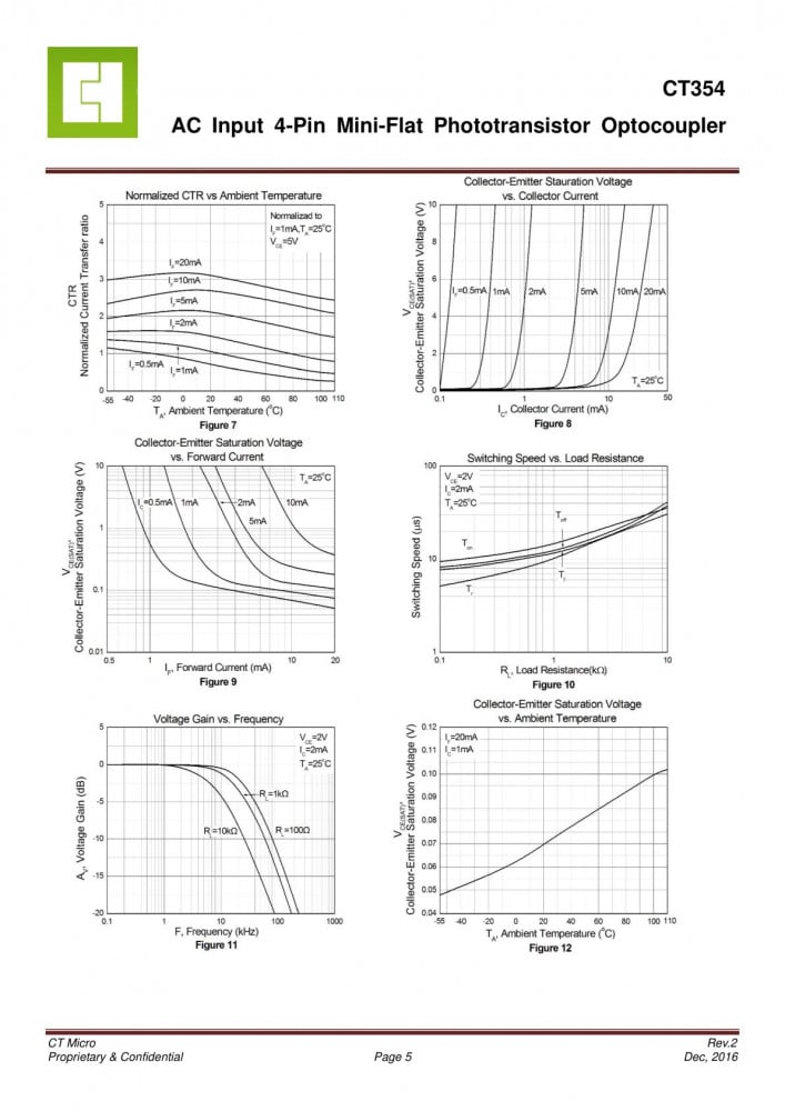 CT354A(V)(T1) datasheet page 5