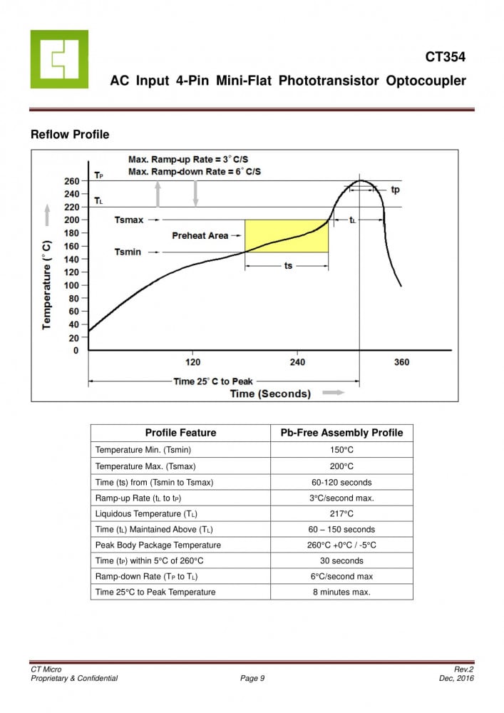 CT354A(V)(T1) datasheet page 9