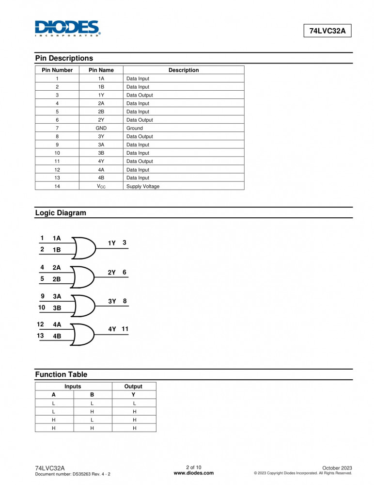 74LVC32A datasheet page 2