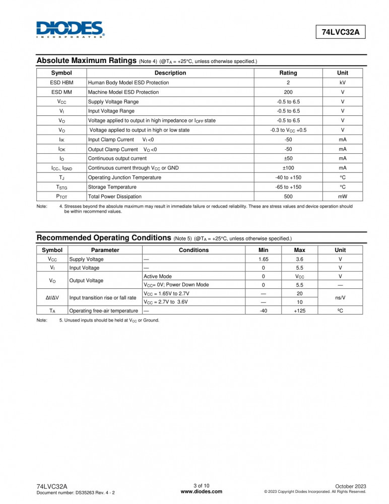 74LVC32A datasheet page 3
