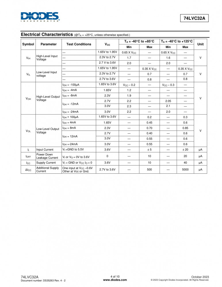 74LVC32A datasheet page 4