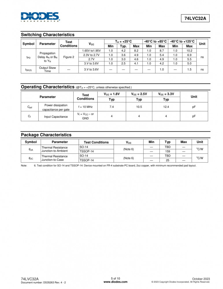 74LVC32A datasheet page 5