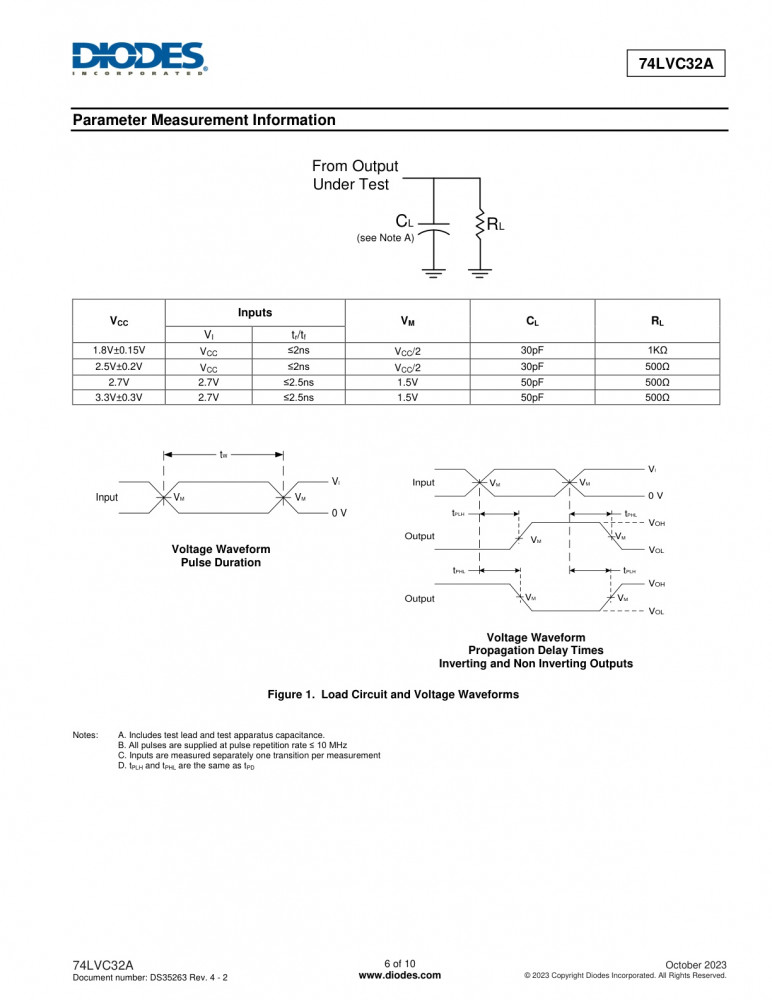 74LVC32A datasheet page 6