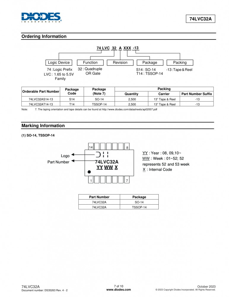 74LVC32A datasheet page 7