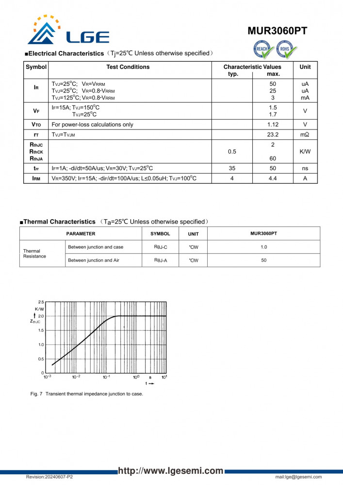 MUR3060PT datasheet page 2