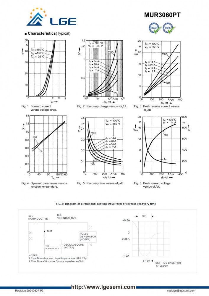 MUR3060PT datasheet page 3