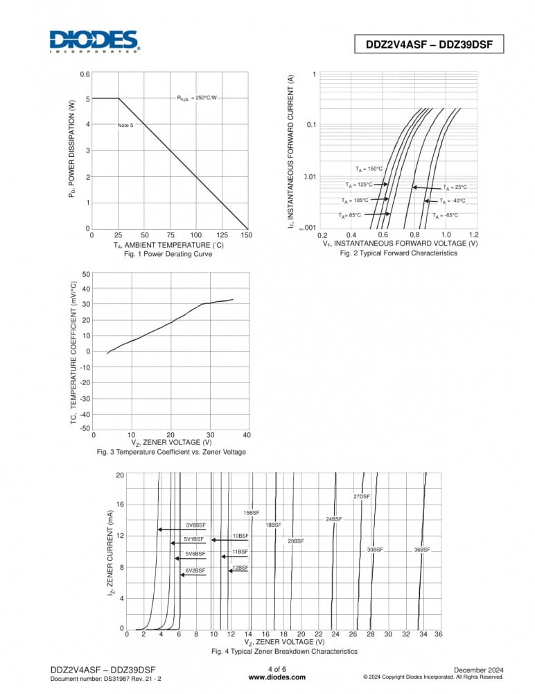 DDZ27BSF-7 datasheet page 4