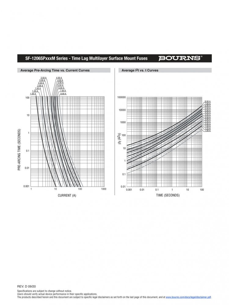 BOURNS SF-1206SP series datasheet page 4