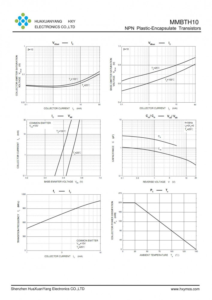 MMBTH10 datasheet page 3