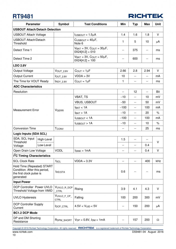 RT9481 datasheet page 10