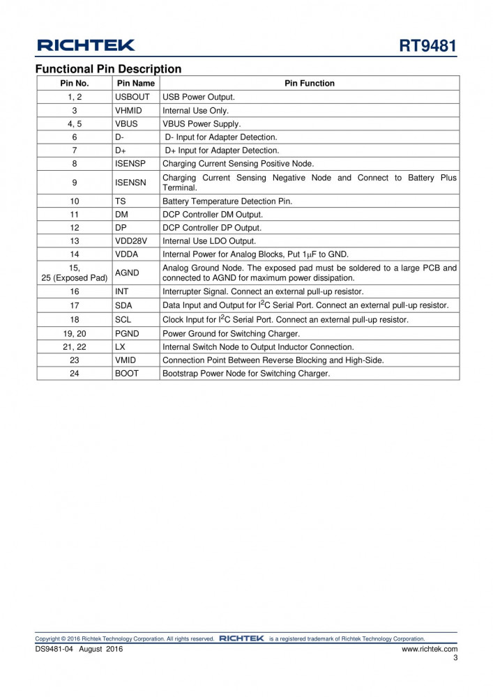 RT9481 datasheet page 3