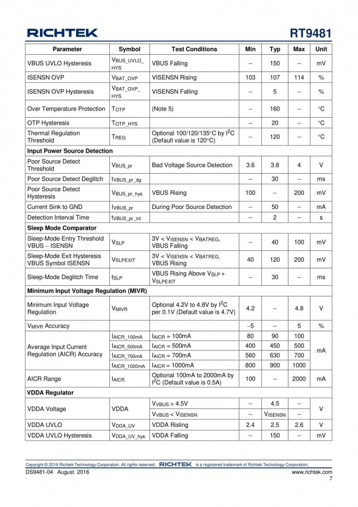 RT9481 datasheet page 7