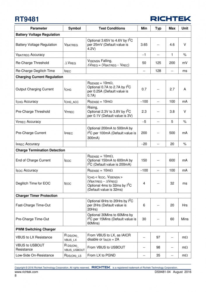 RT9481 datasheet page 8