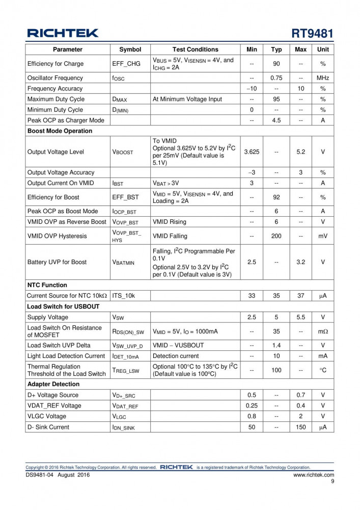 RT9481 datasheet page 9
