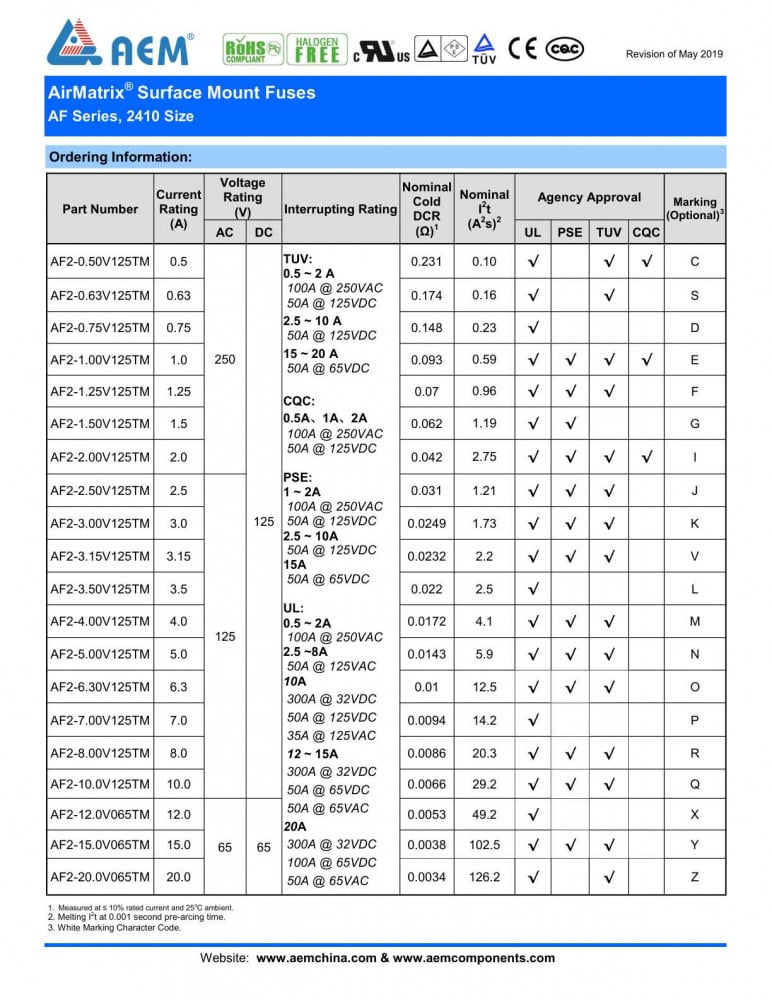 AEM AF2 datasheet page 2