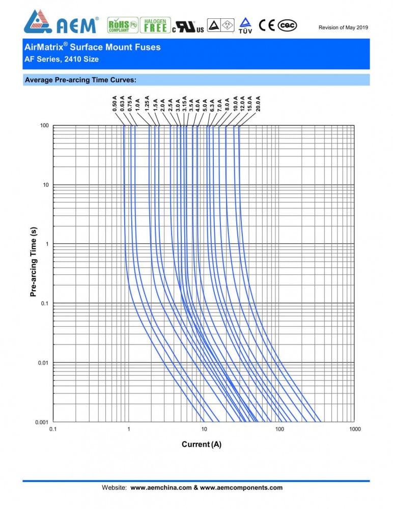 AEM AF2 datasheet page 3