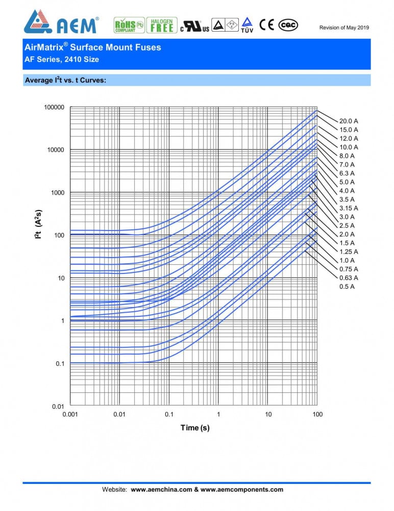 AEM AF2 datasheet page 4