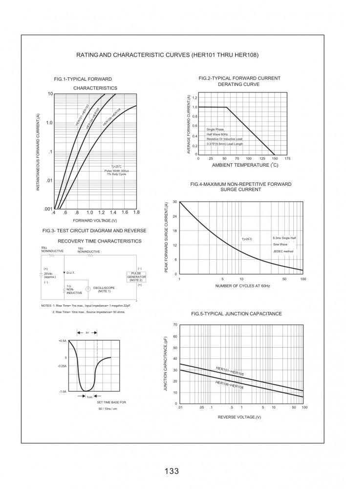 GW HER108 datasheet page 2