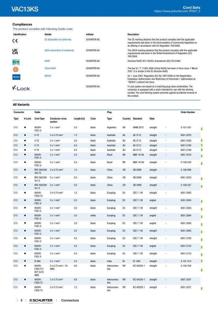 SCHURTER 6051.2001 document page 2