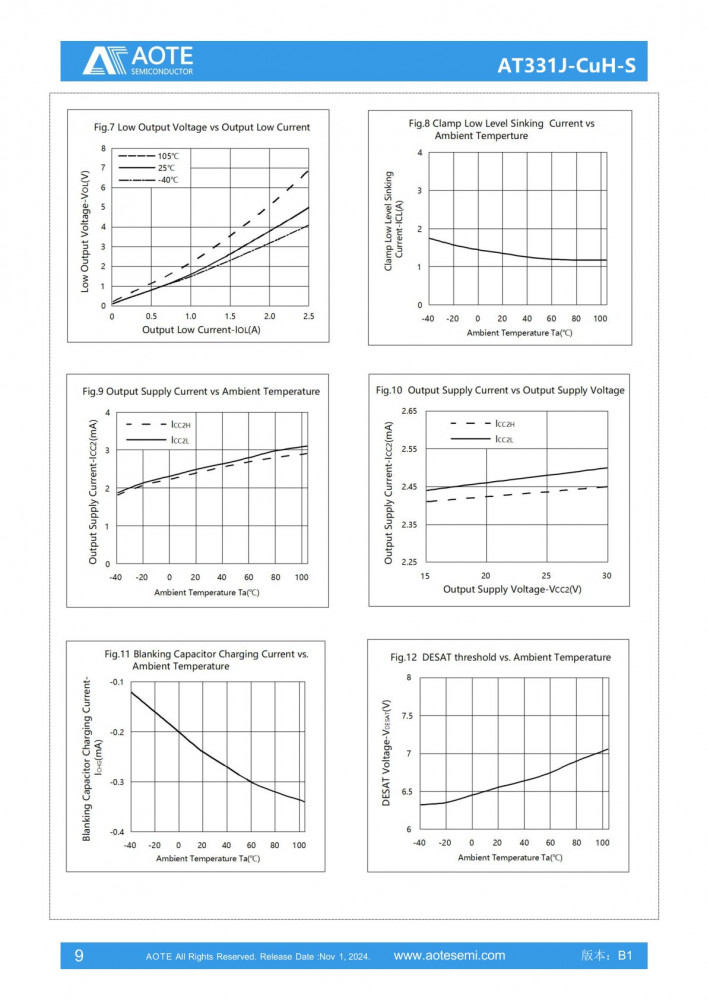 AT331J-CuH-S datasheet page 10